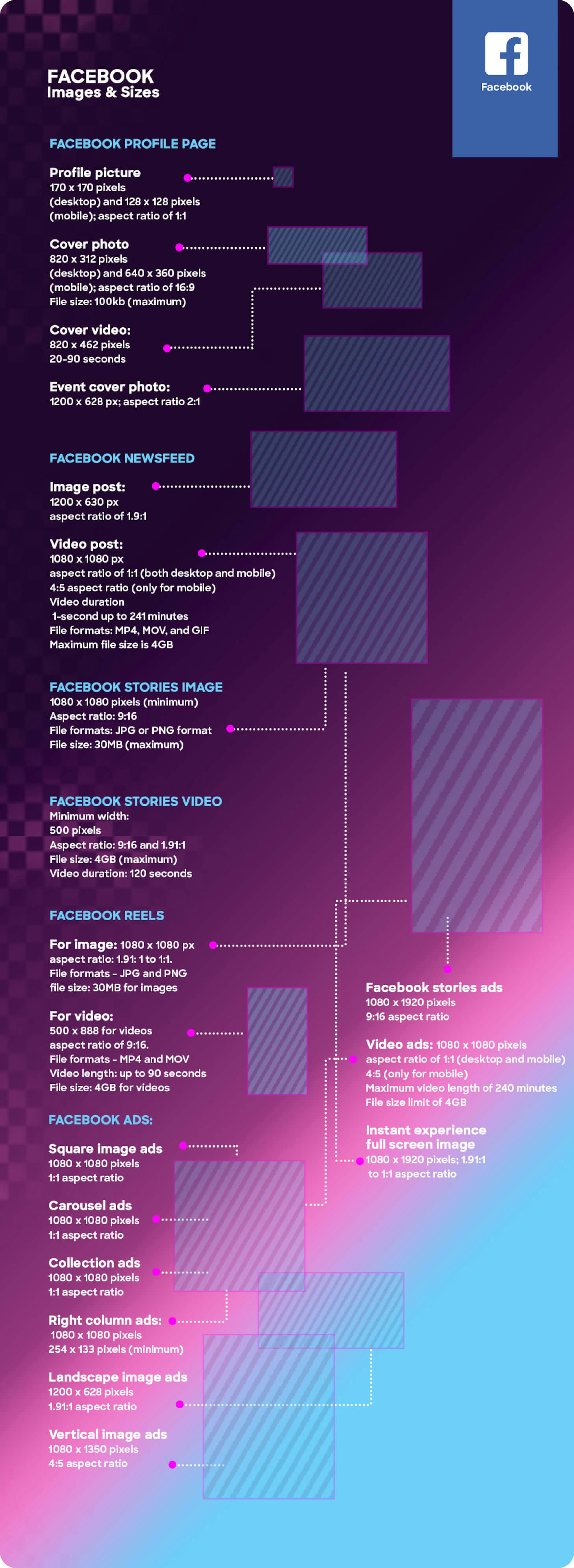 The Complete Guide to Social Media Image Sizes & Formats