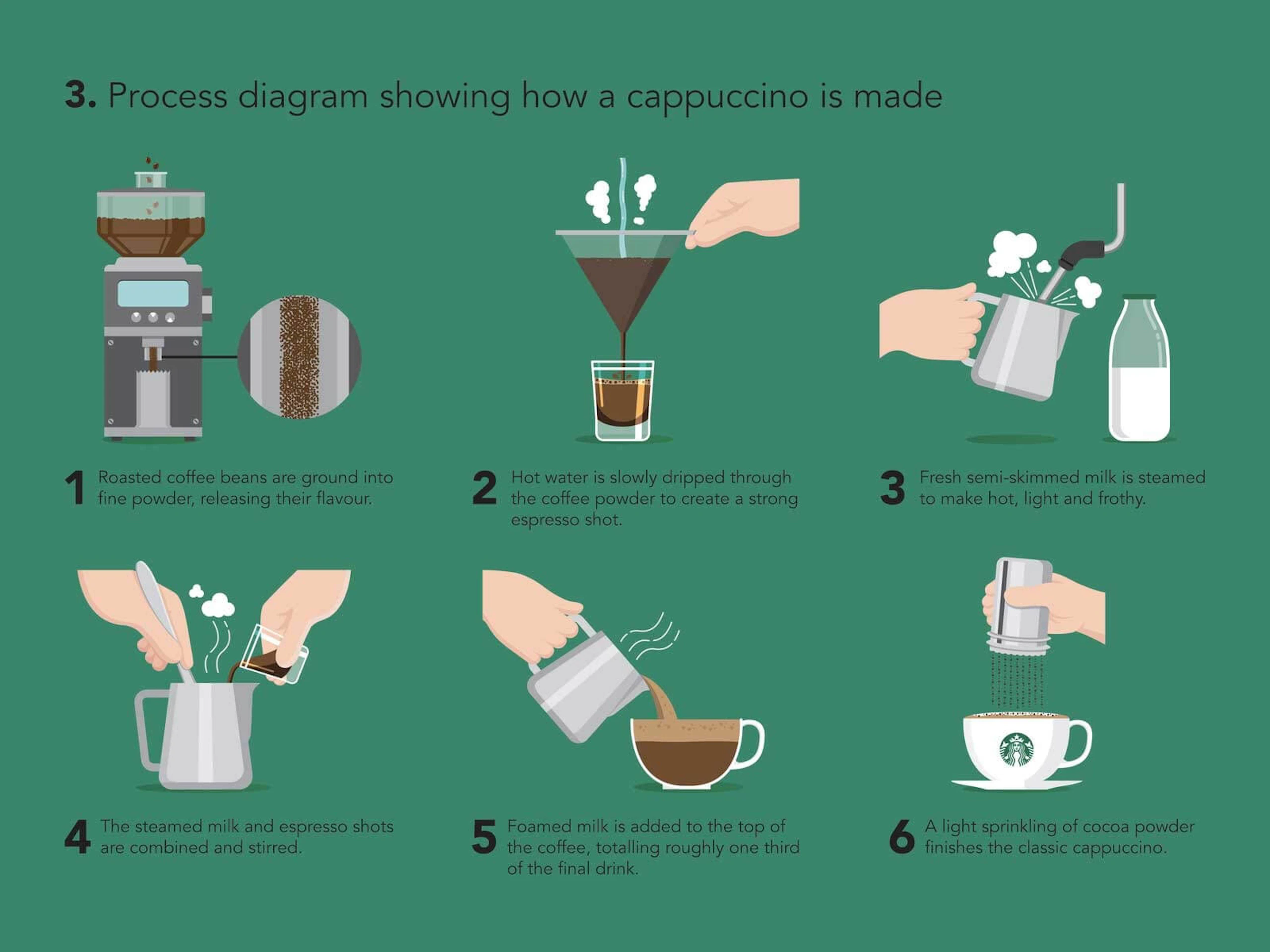 10 Effective Ways to Use Illustrations for Your Brand