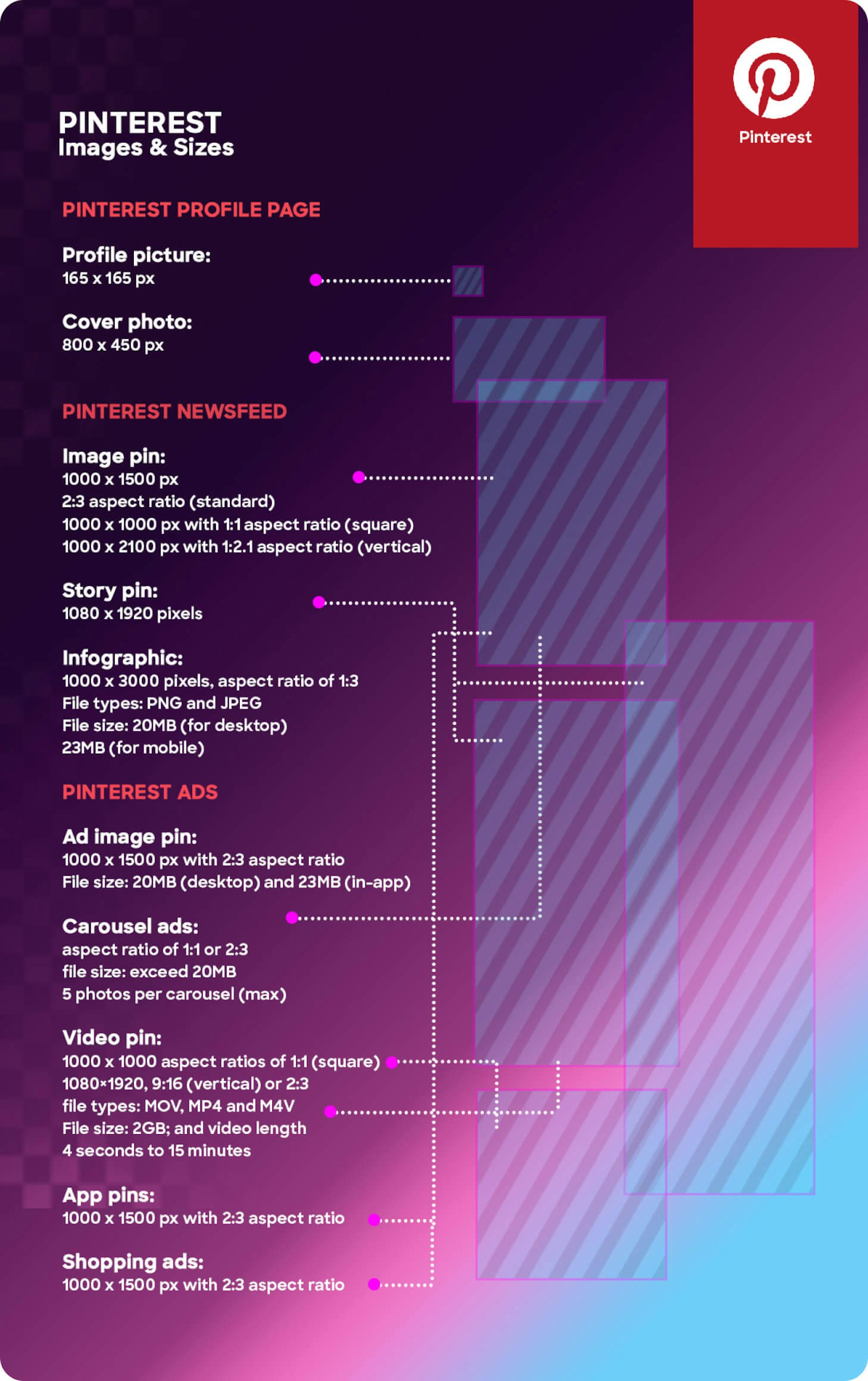 The Complete Guide to Social Media Image Sizes & Formats