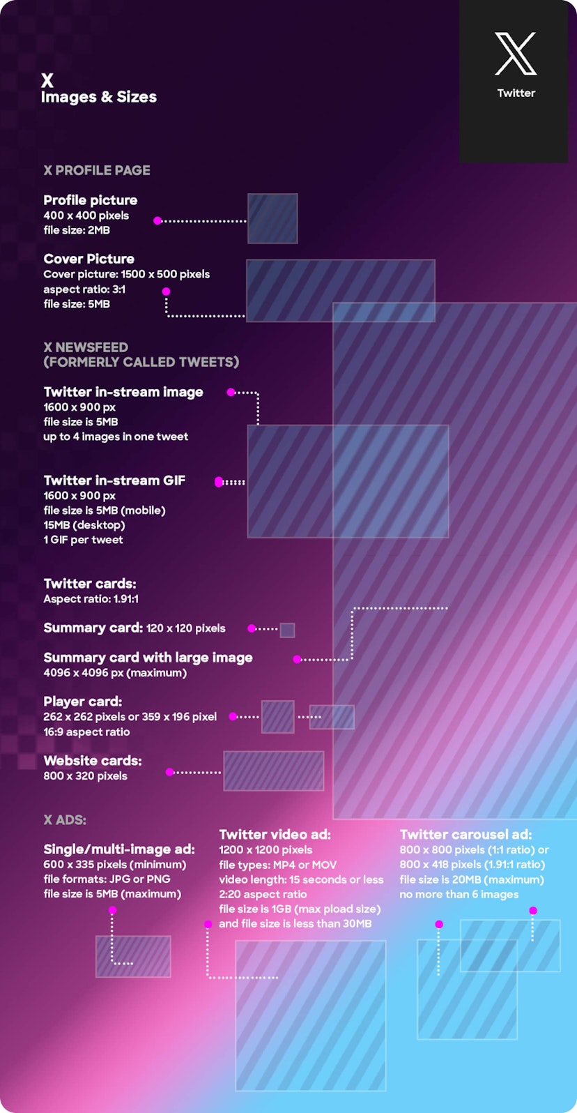 The Complete Guide to Social Media Image Sizes & Formats