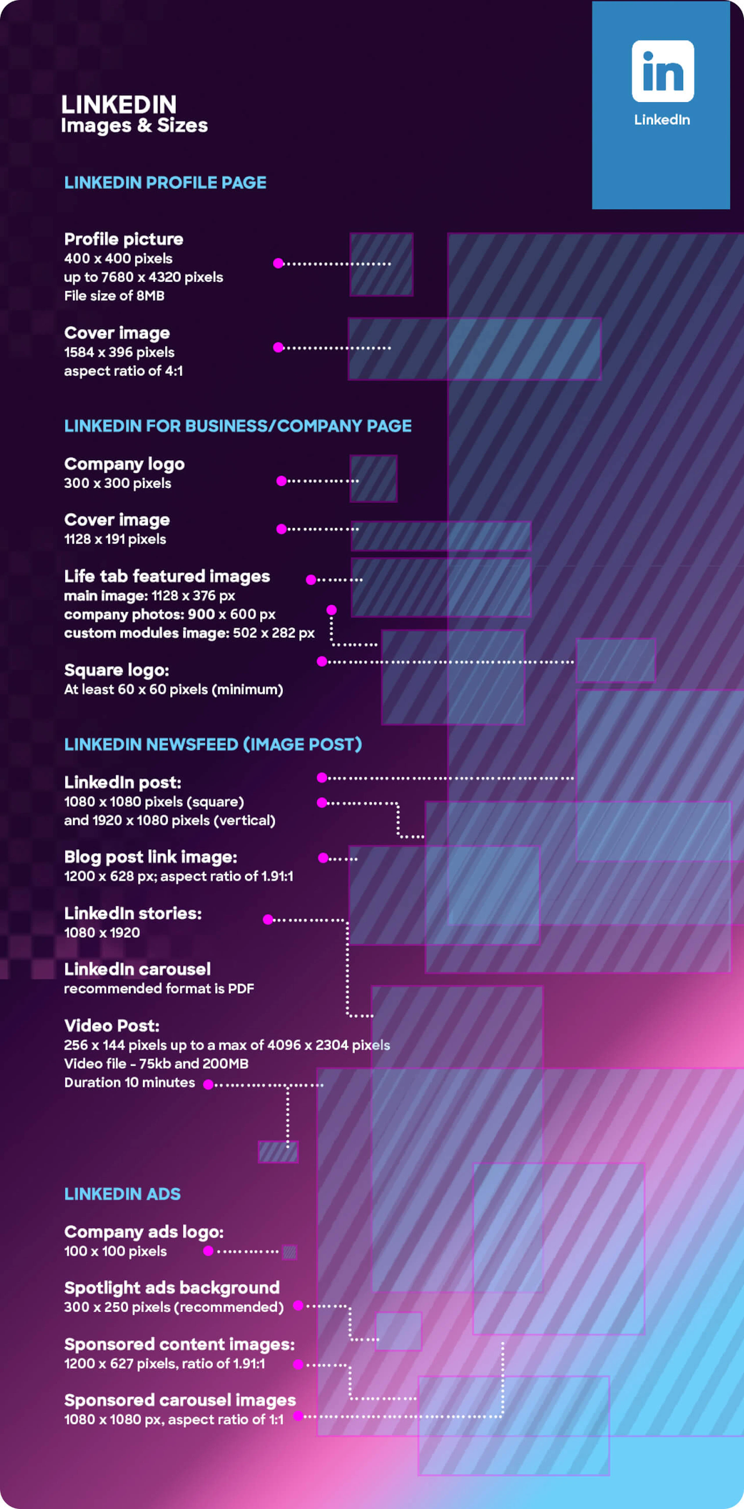 The Complete Guide to Social Media Image Sizes & Formats